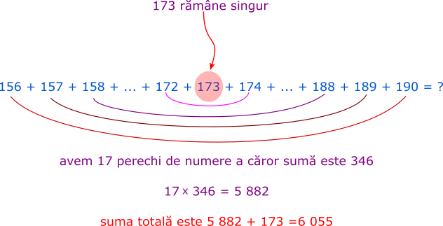 Exerciții și probleme - varianta 3