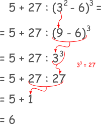Ordinea operațiilor (+, -, x, :, puteri)