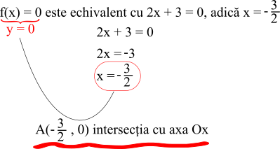 Rezolvarea-subiectelor date la Evaluarea Naţională clasa a VIII-a, 2017