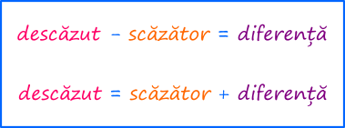 Ce rezolvăm azi? 4 martie 2018