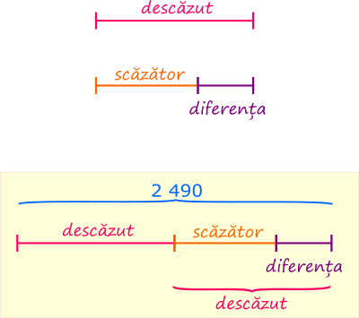 Ce rezolvăm azi? 4 martie 2018